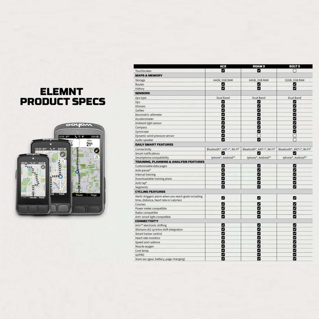 GPS WAHOO ELEMNT BOLT V3 – Probikeshop